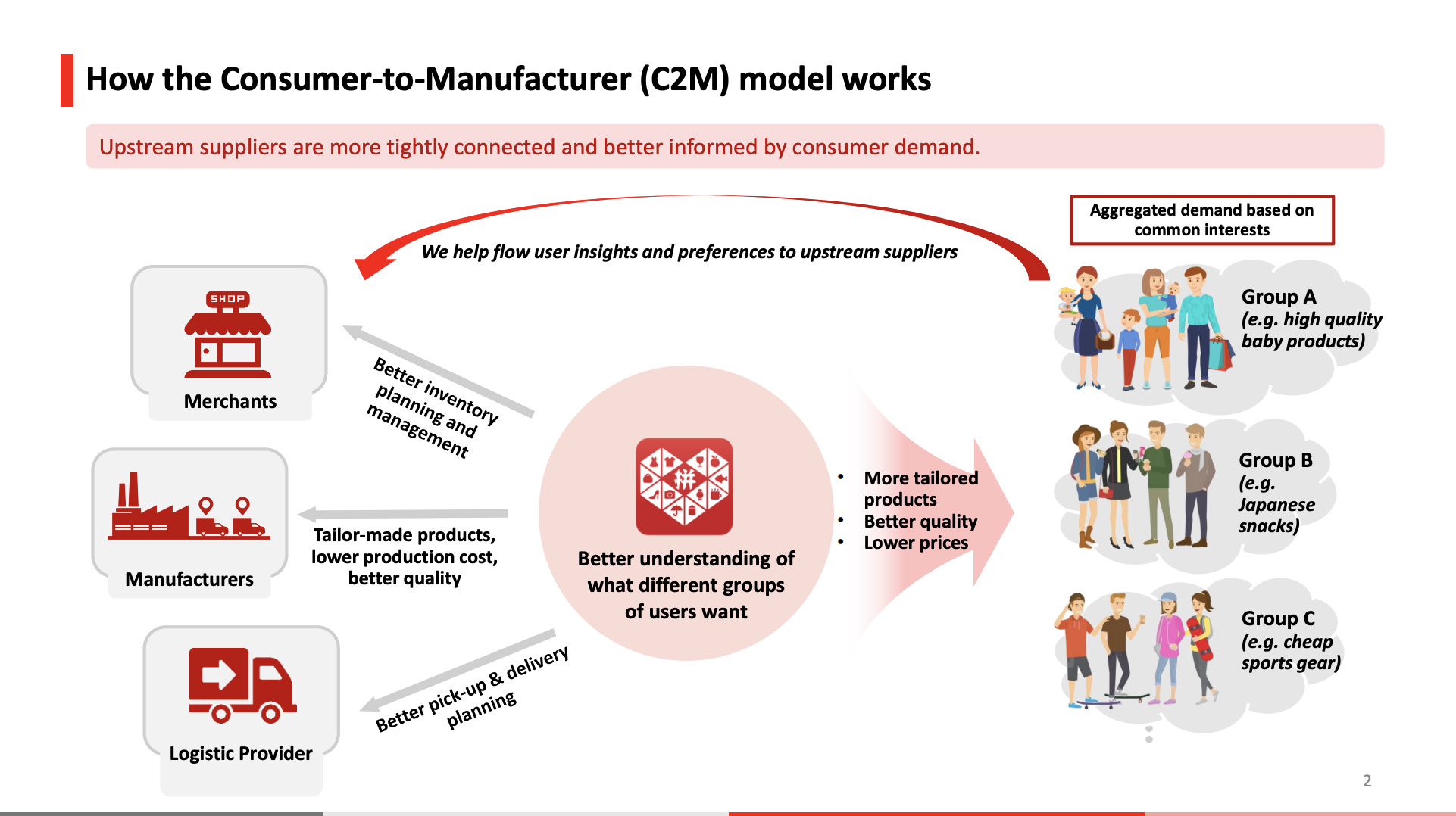 🇨🇳 Look East, not West - The Rise of C2M in Ecommerce
