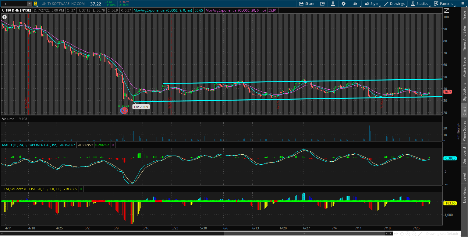 Mosaic Chart Alerts - by Mosaic Asset Company