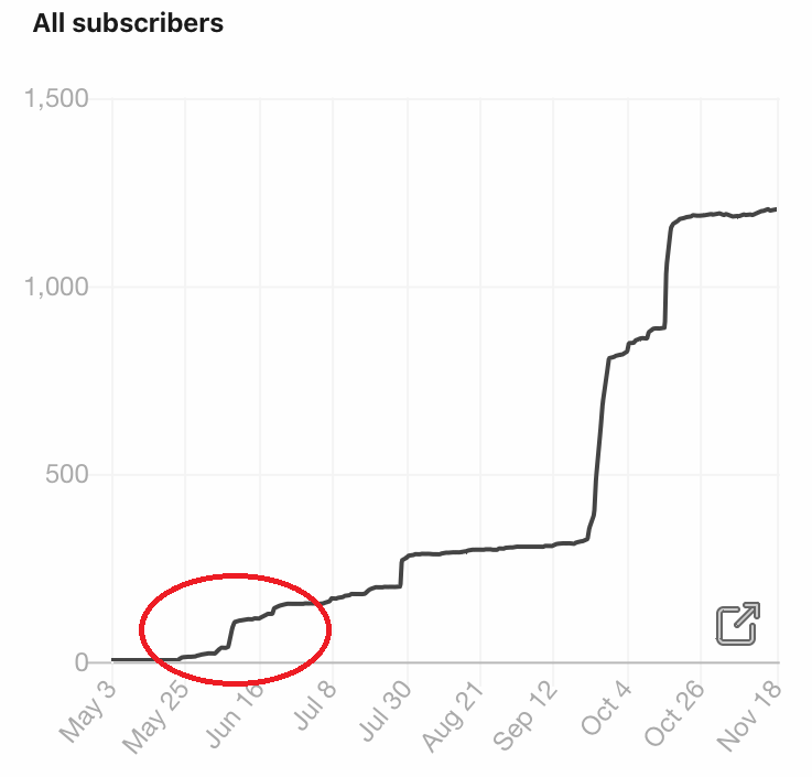 Karlstack is 6 Months old - by Christopher Brunet
