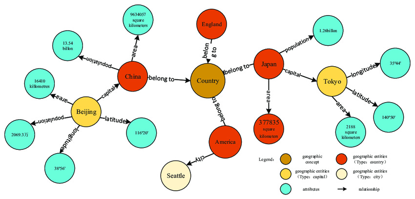 A knowledge graph to interpret clinical proteomics data