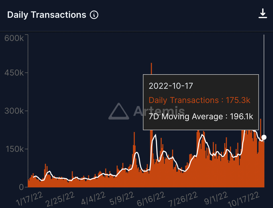 The State of Ethereum L2s - by Aylo - alpha please