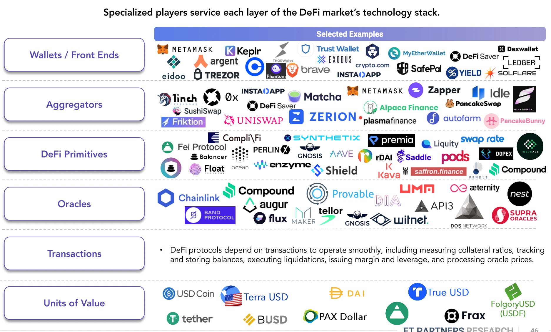 DeFi - current state of the market; Fintech infrastructure or in other ...