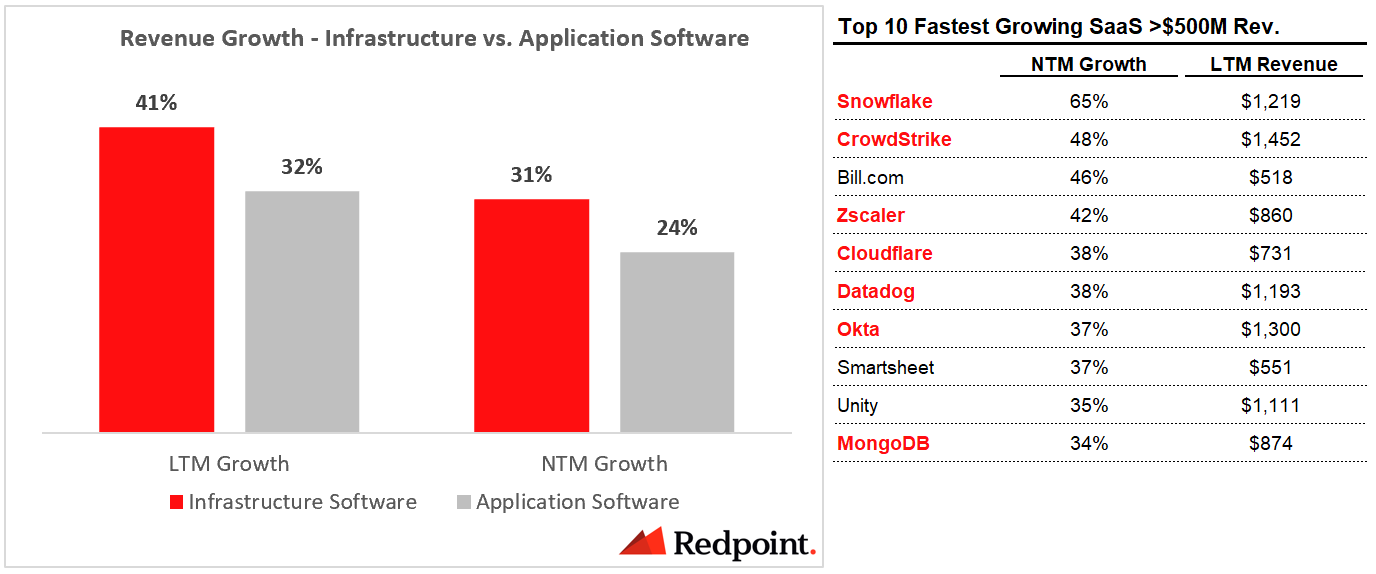 The Next Wave of Cloud Infrastructure - by Sai Senthilkumar