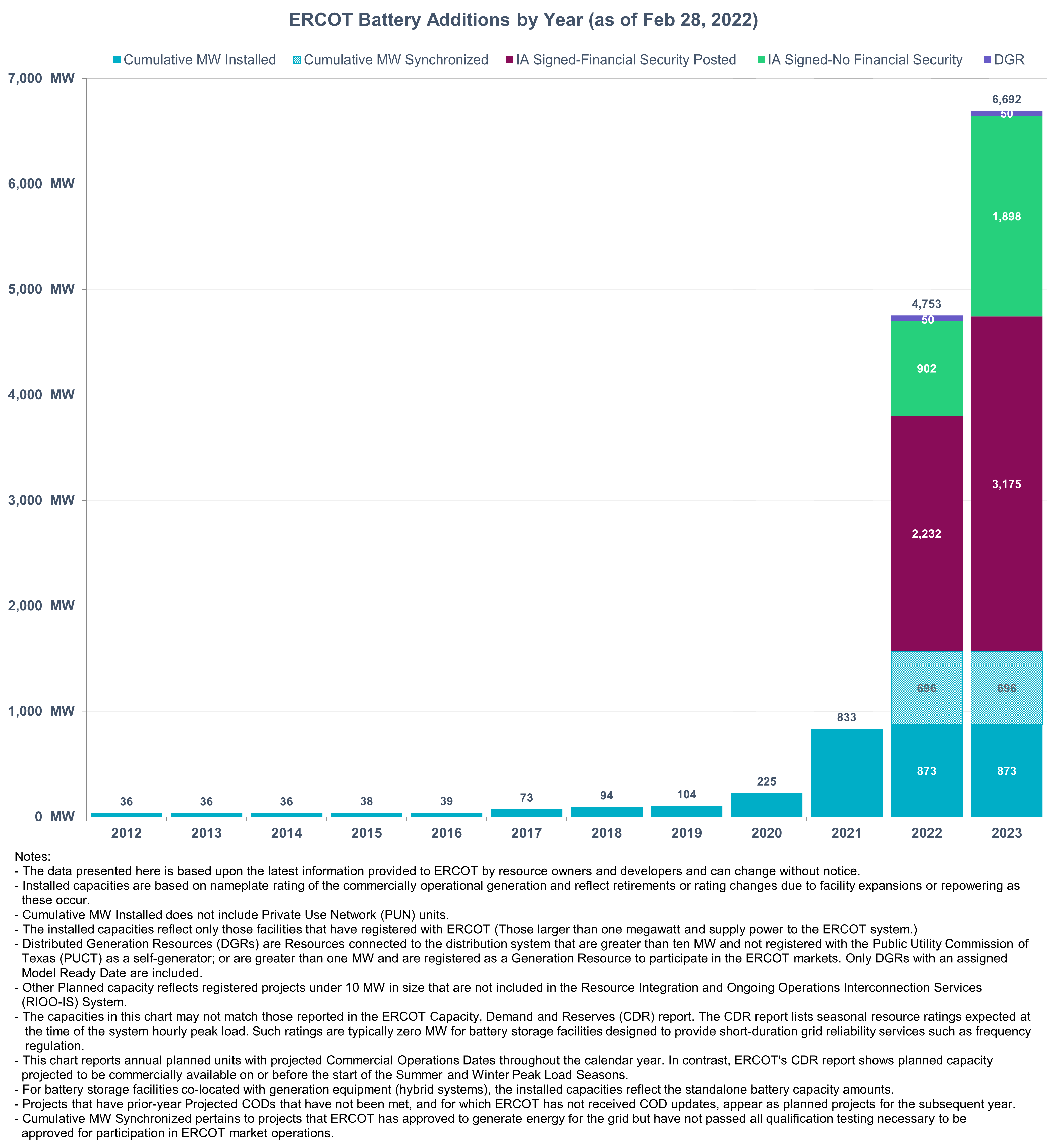 ERCOT Night-time Solar - by Kevin Green - Impedance Match
