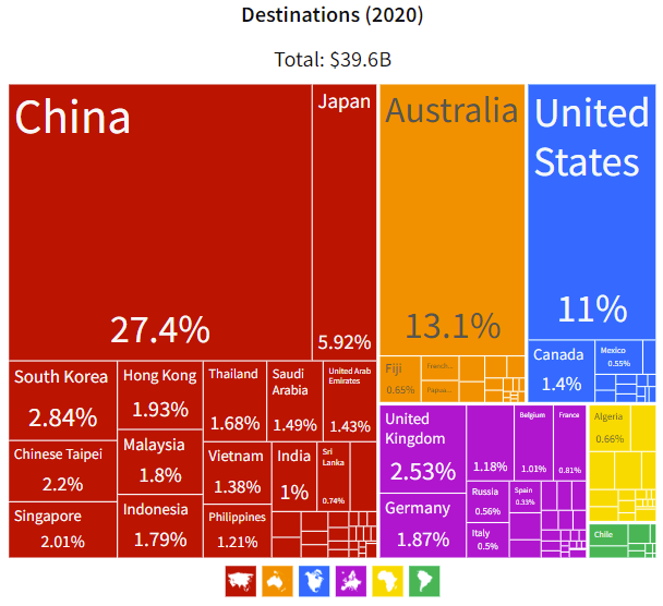 Memia 2022.22: Amino acids in asteroids👾// the 64 million square ...