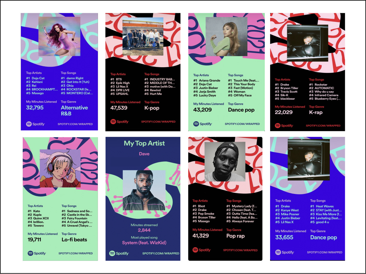 Spotify Un(wrapped) - by Sid Jha - Snapshots