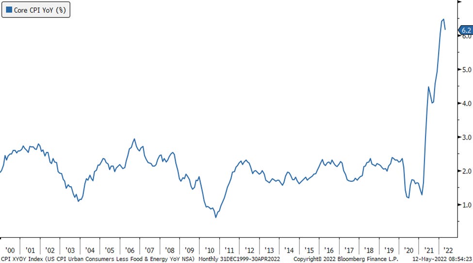 Look Out Above! - by David Hay - Haymaker