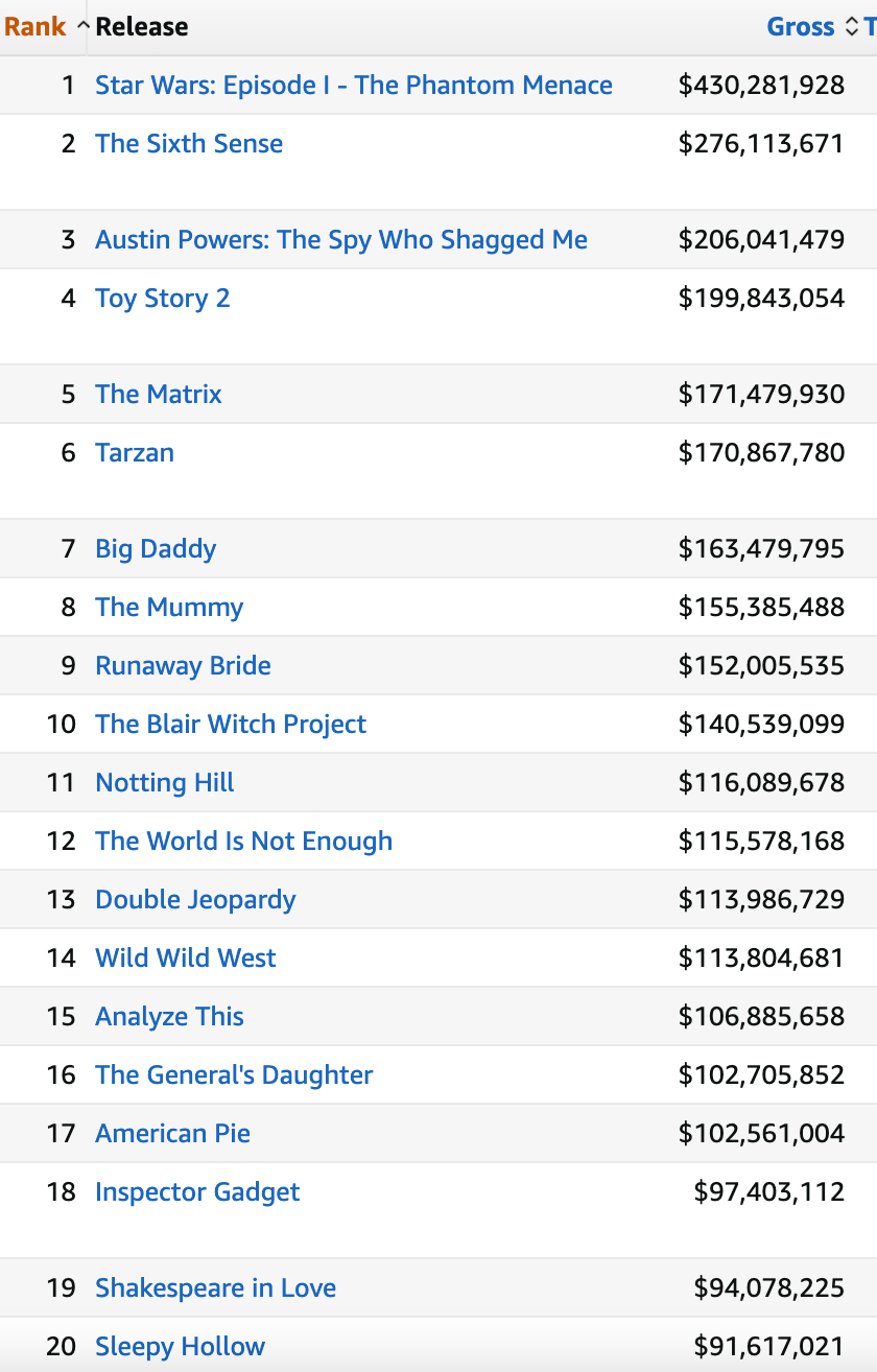 We Can't Talk About Purity Culture without Talking About the 1990s