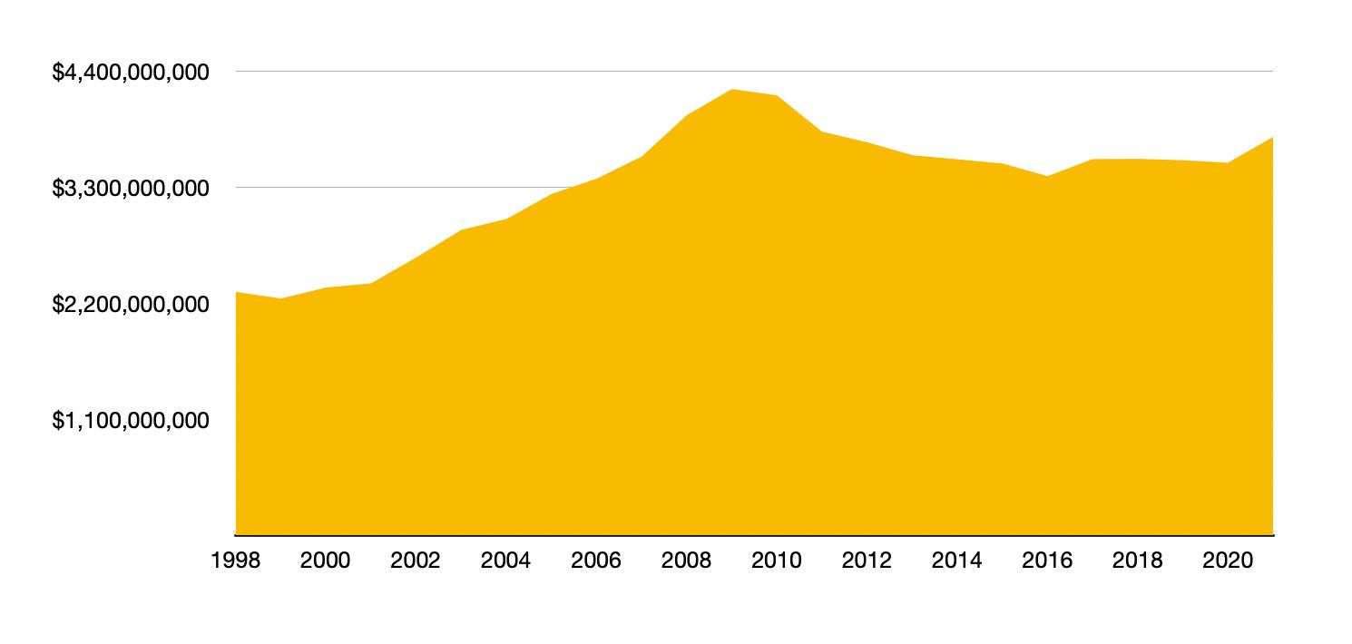 Investing in the Companies that Lobby Congress