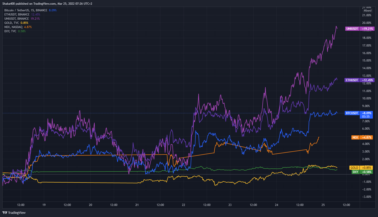 Getting Started With NEAR Protocol - Etherbridge