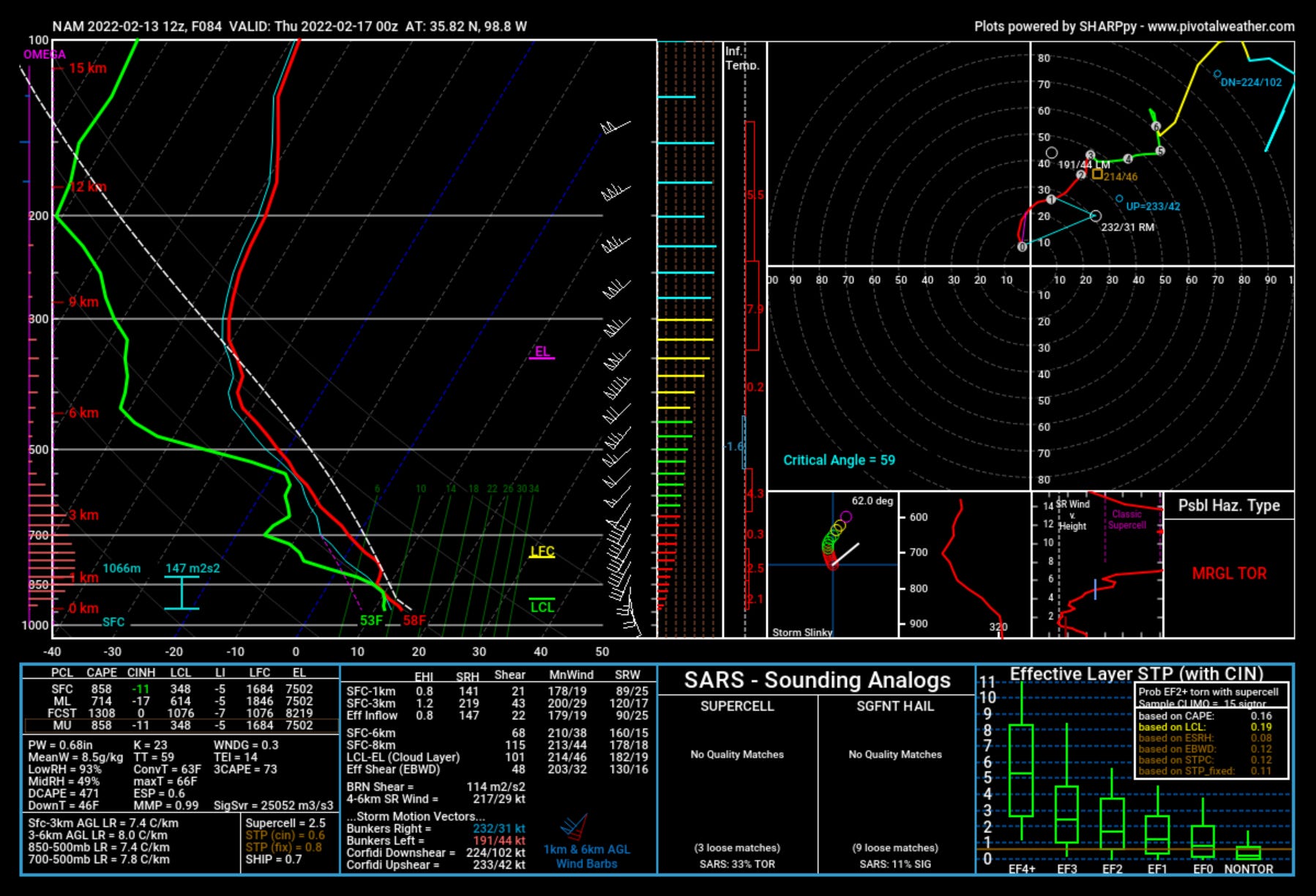 Learn How to Read Skew-Ts - Tornado Titans