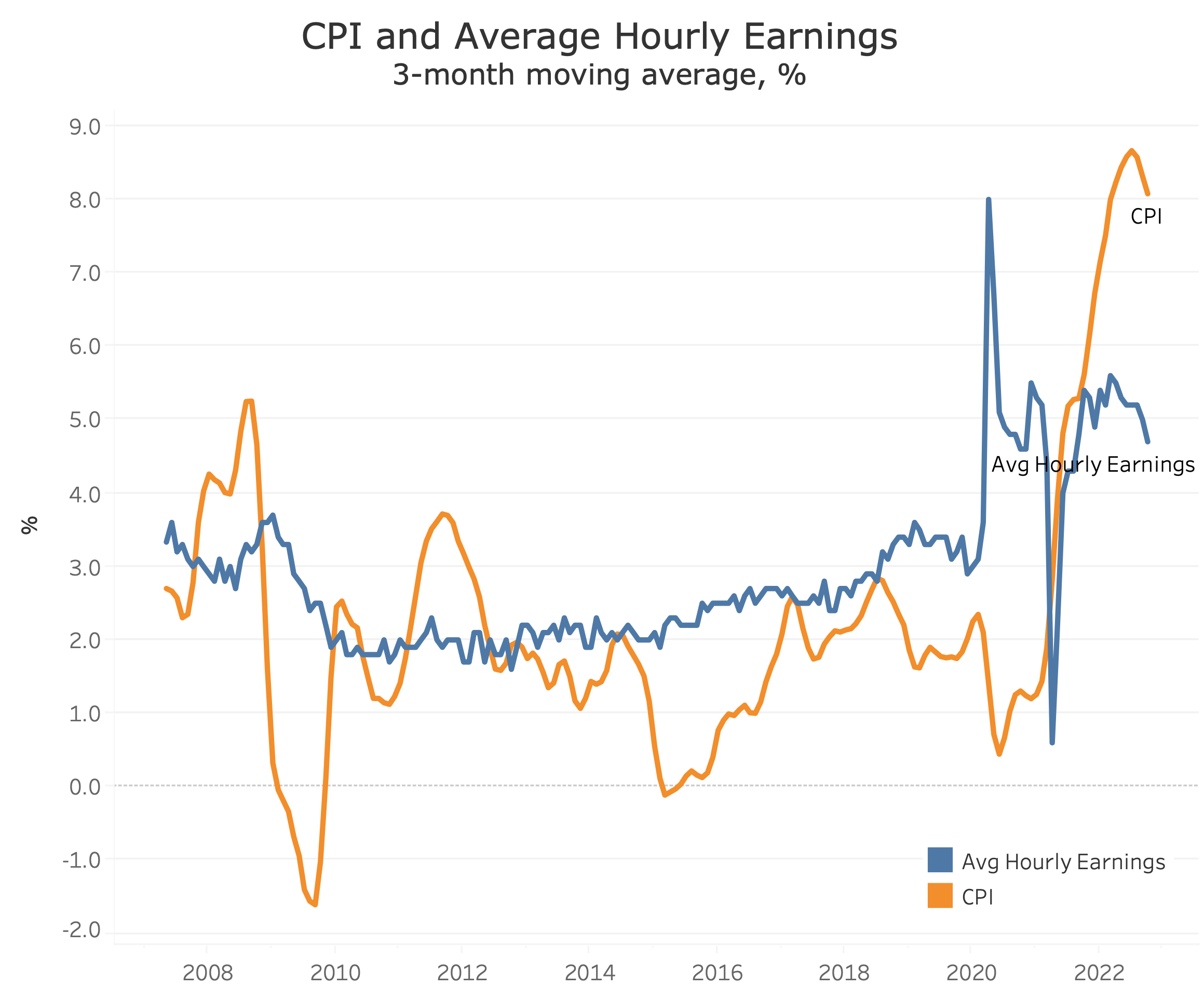 Wages And Prices: Spiral Or Standoff?