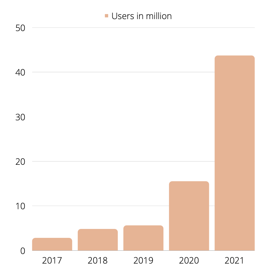 The largest online fashion company in the world: Shein