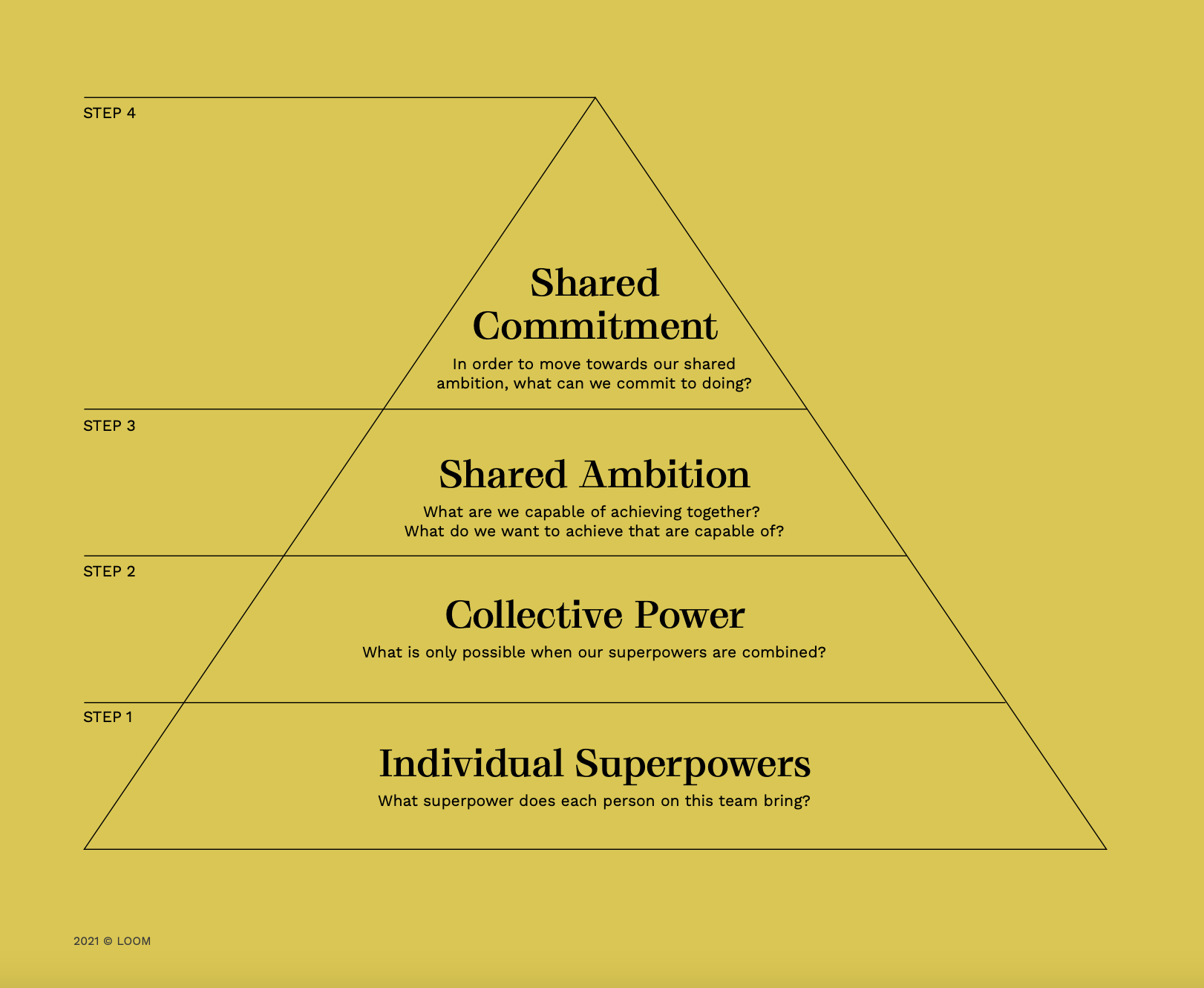 How to Unite a Team - by Sarah Herberg and Megan Trice