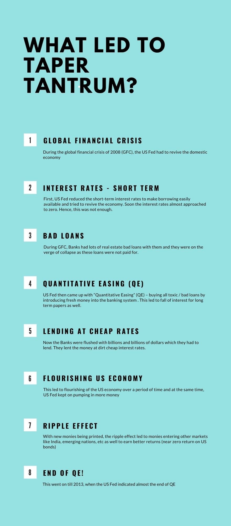 The "Taper Tantrum" saga - by Apurva - FinFacts
