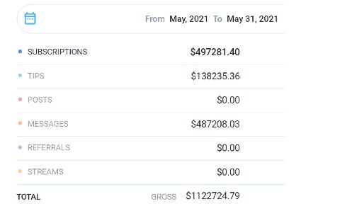 Confessions of an OnlyFans Creator, Earning $1.4 Million per Month