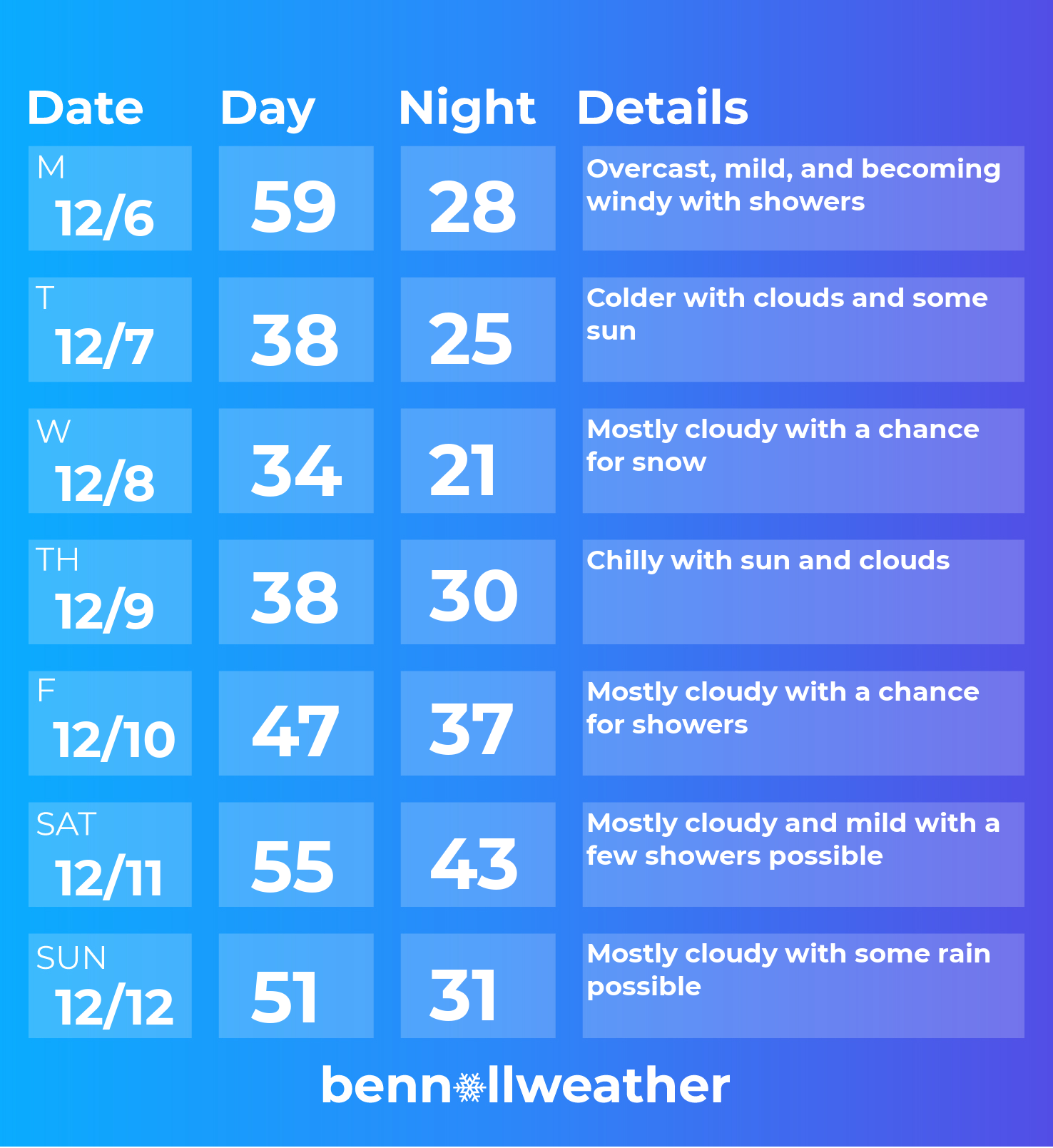 Watching Wednesday - by Ben Noll - BenNollWeather