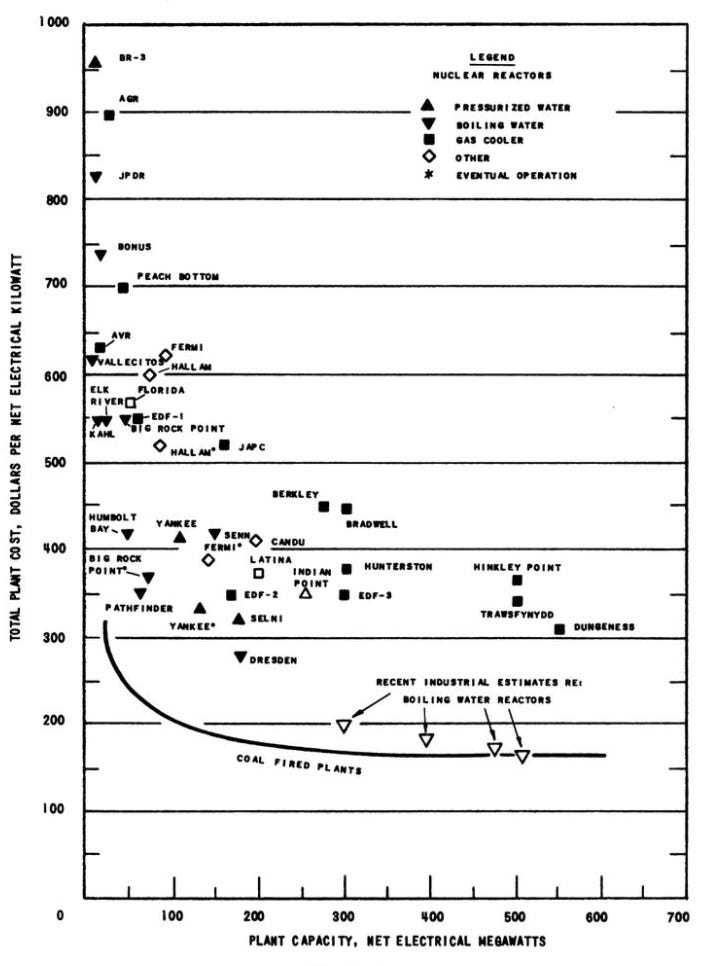 Where are my damn learning curves? - by Brian Potter
