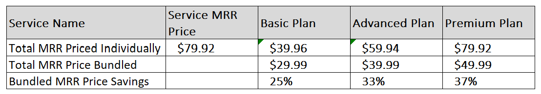 How To Use White Space Analysis To Get Promoted Faster | FP&HEY
