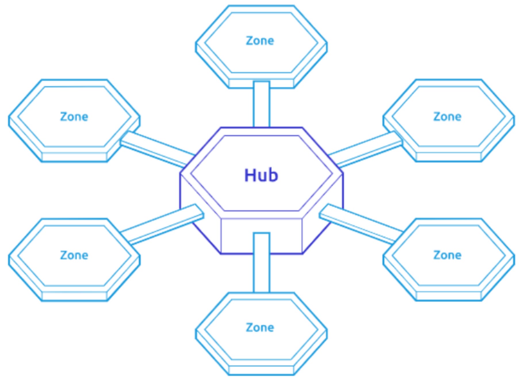 Cosmos 2.0: A New Frontier for Interchain