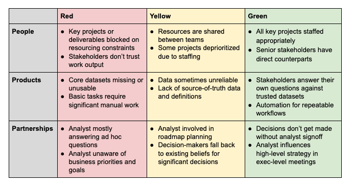 Building data-driven organizations, Part 3: How to operationalize ...