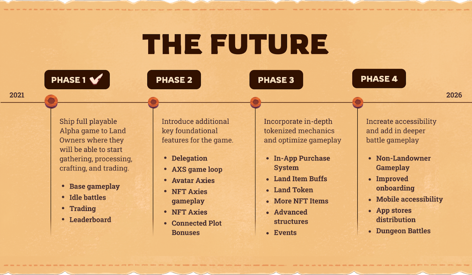 Axie Land Alpha! - by Axie Infinity - The Lunacian