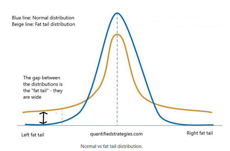 Tail Risk Hedging, Strategies, And Examples