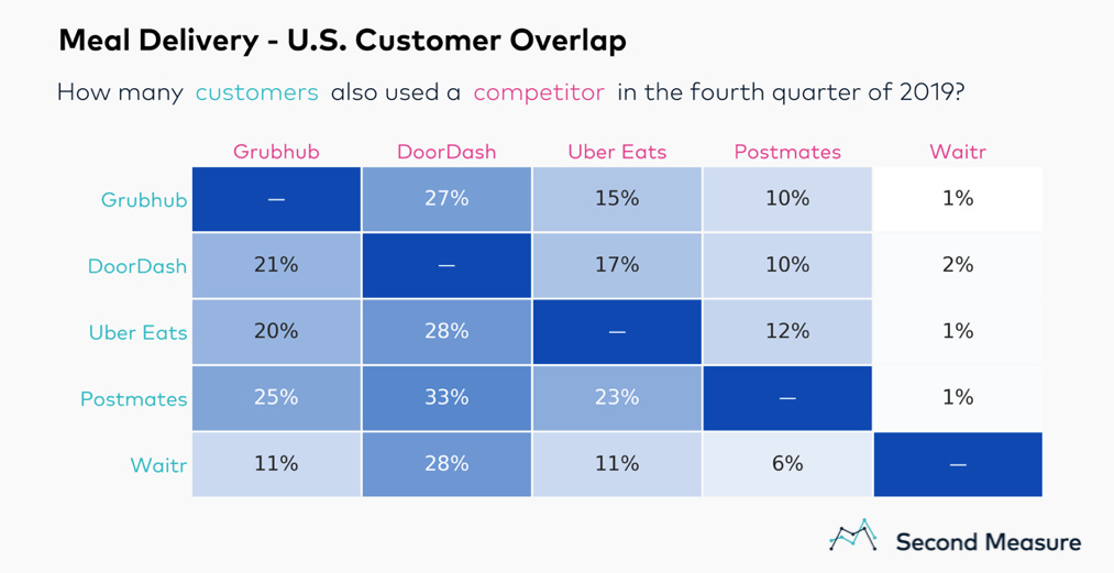 The economics of food delivery platforms