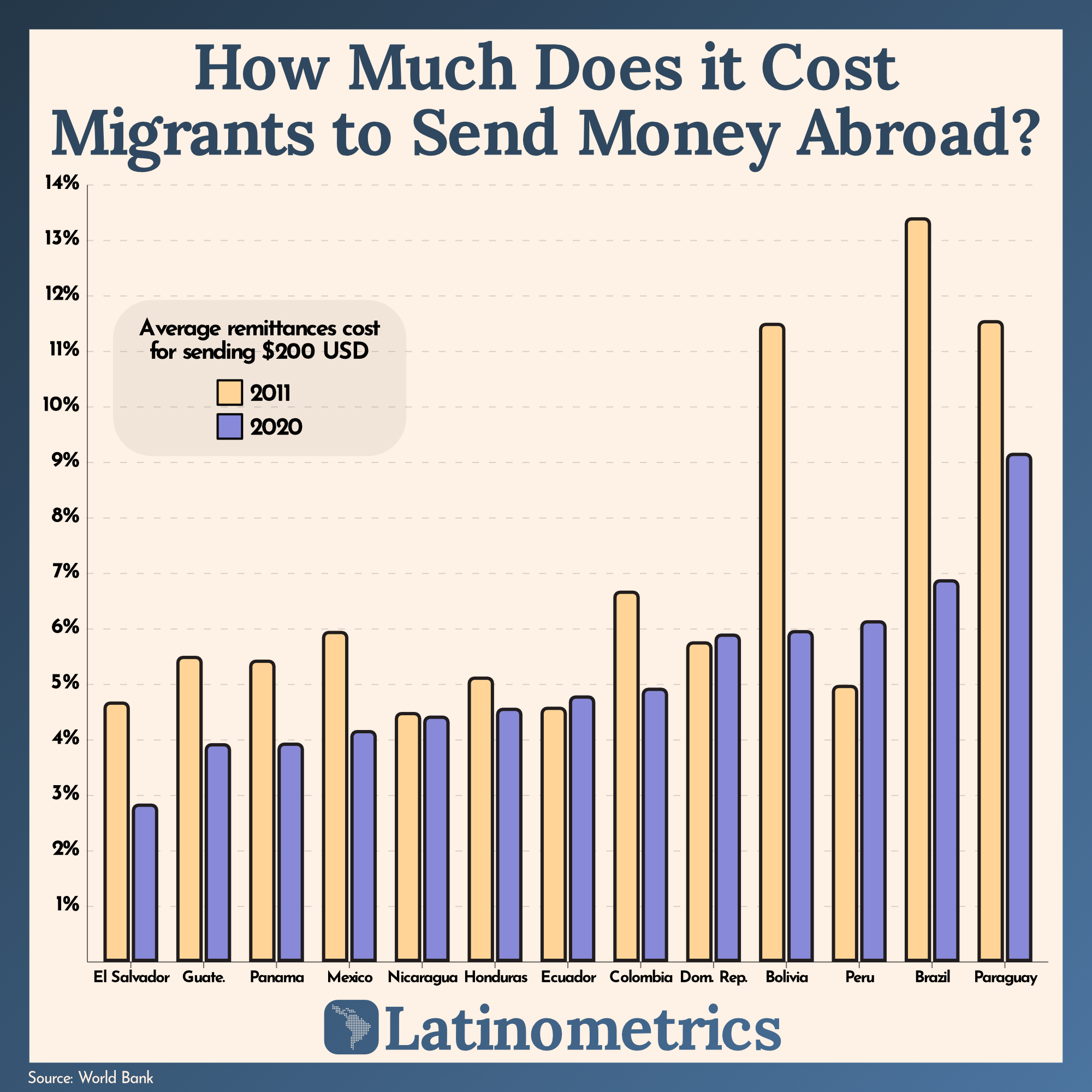 Commodities, Remittances, and Queen Elizabeth II