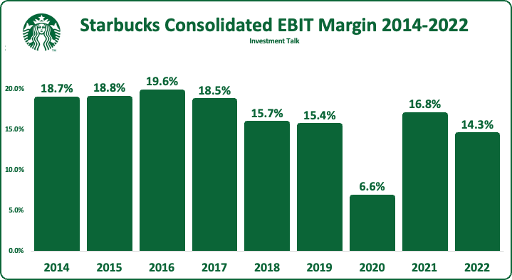 Starbucks Opens its 6,000th Store in China - by Conor Mac