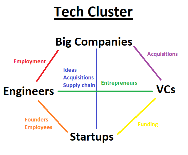 The Texas tech cluster - by Noah Smith - Noahpinion