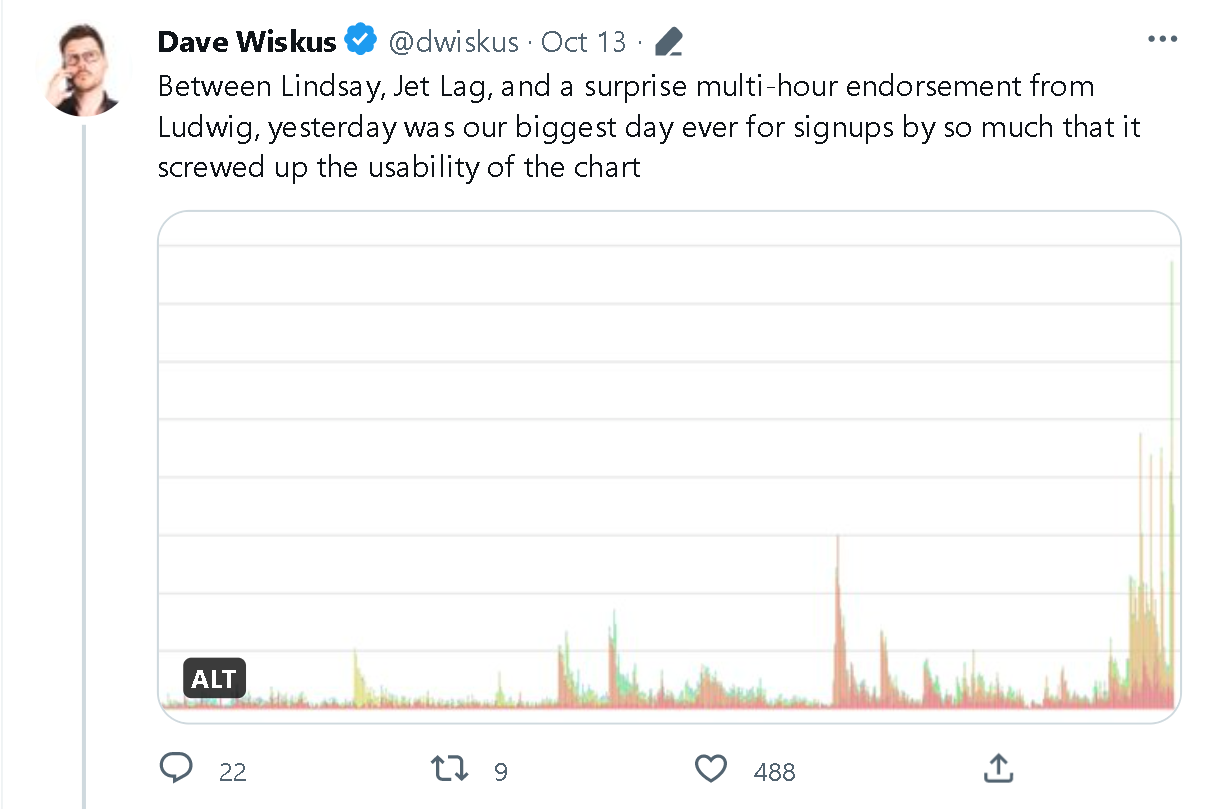 CuriosityStream: Asymmetric Risk Vs Reward - by Melvin Foo