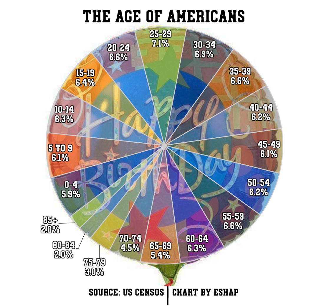 Why Generations - by Evan Shapiro - Media War & Peace