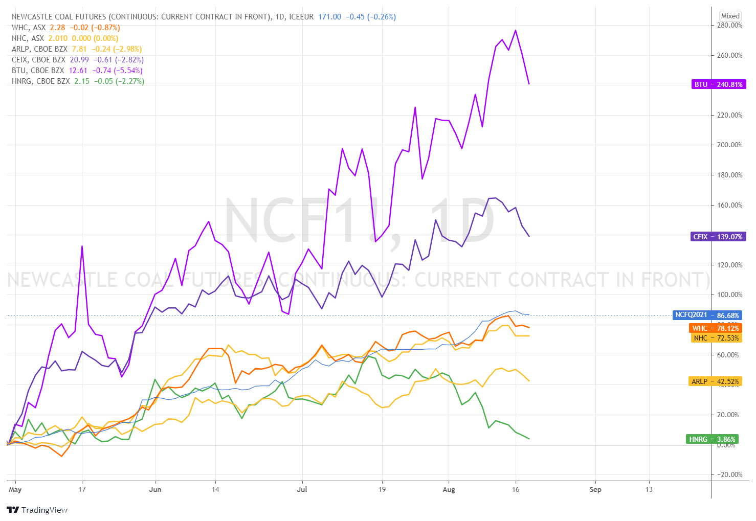 Comparing Coal Equities – The Coal Trader