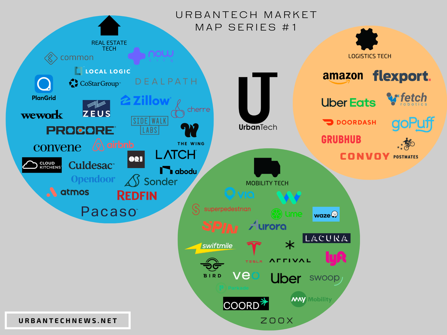 Read the UrbanTech Market Map 🗺 - by John - UrbanTech