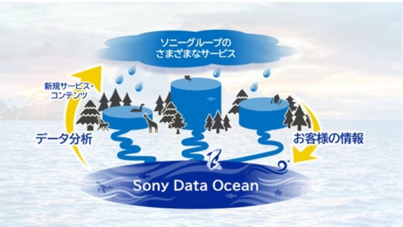 ソニーグループ横断のデータ利活用プラットフォーム「Sony Data Ocean」／Pontaのデータ分析レポート公開、、三菱UFJ信託銀行 ...