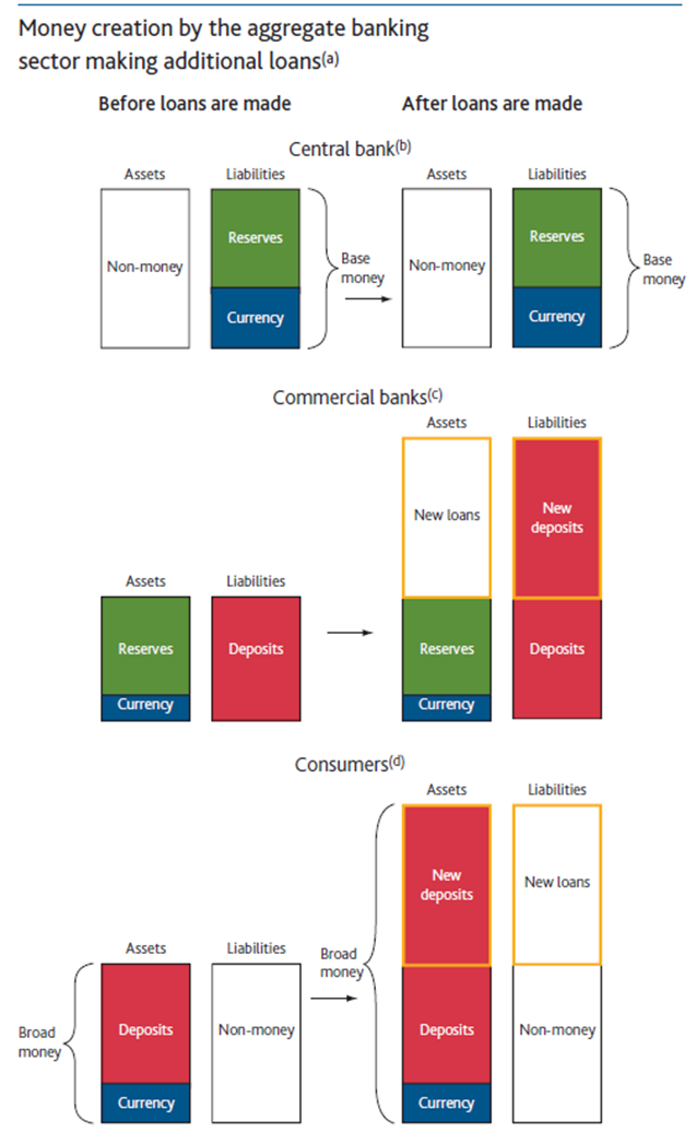 Issue #8: The Origins and Evolution of the Modern Monetary System