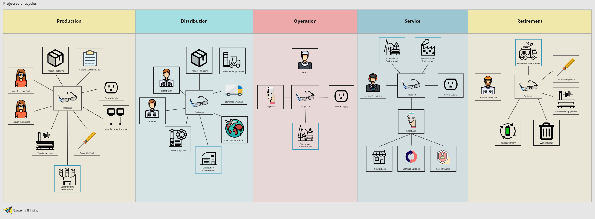 How to make a CONOPS - by Austin Howell - Systems Thinking