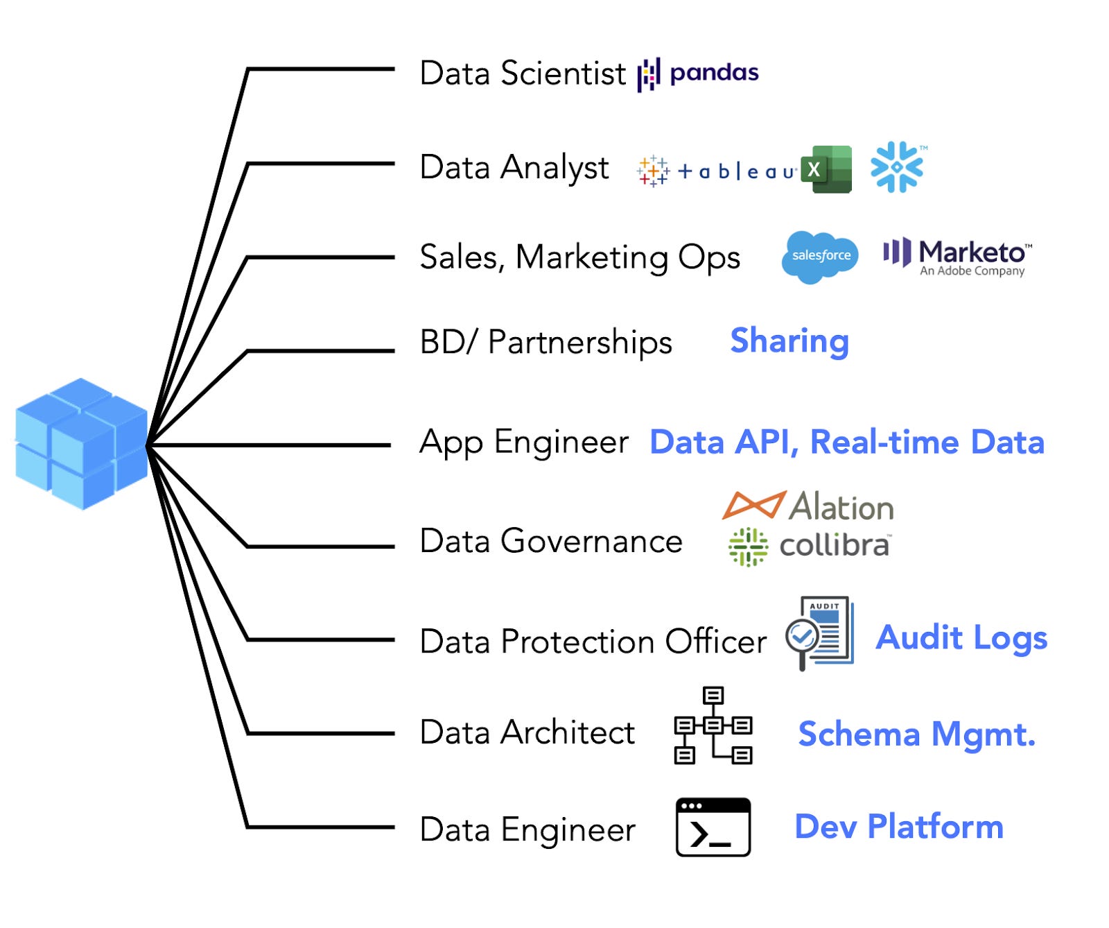 What is a Data Product? - by Saket Saurabh