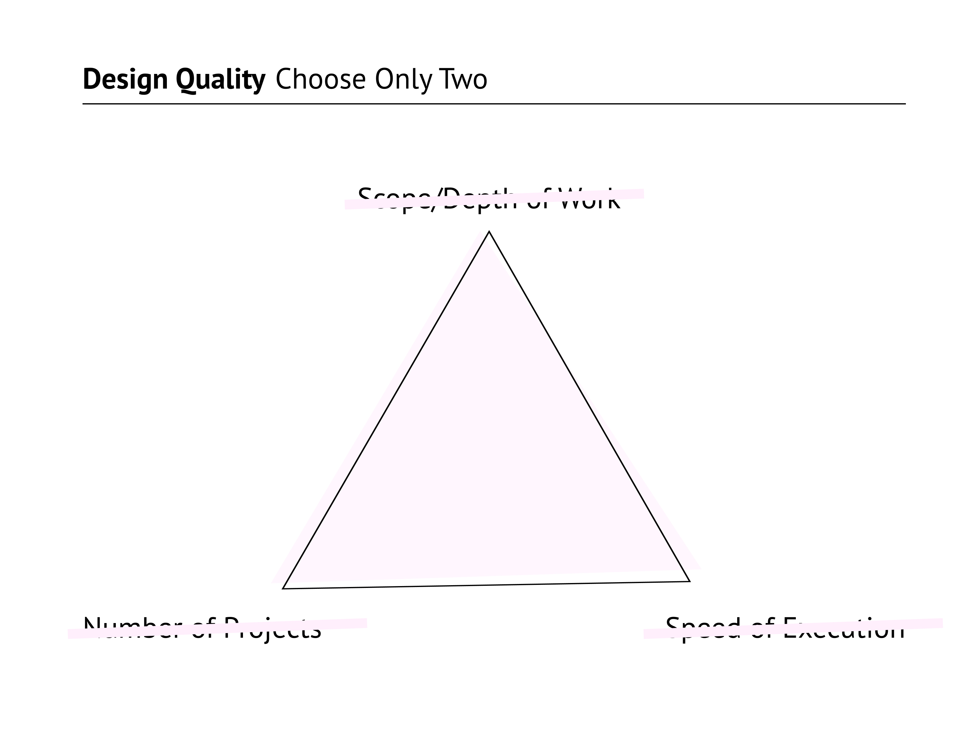The Designer's Quality Dilemma - by Pantelis Korovilas