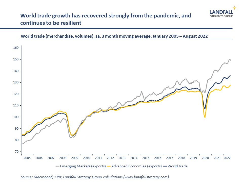Winners & losers in a changing global economy | interest.co.nz