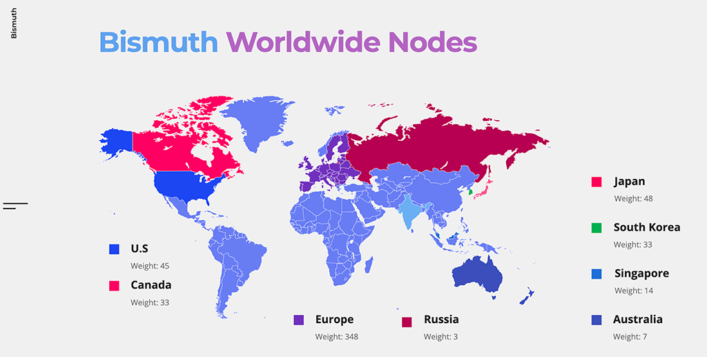 Bismuth Blockchain - Progress Report Sept. 2022 - Bismuth