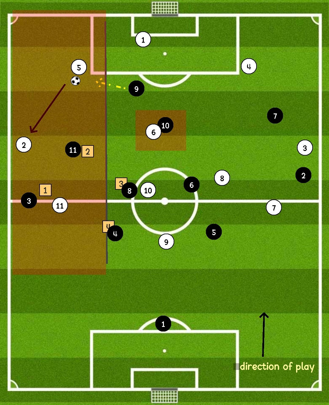 THE EVOLUTION OF FOOTBALL POSITIONS: STRIKER