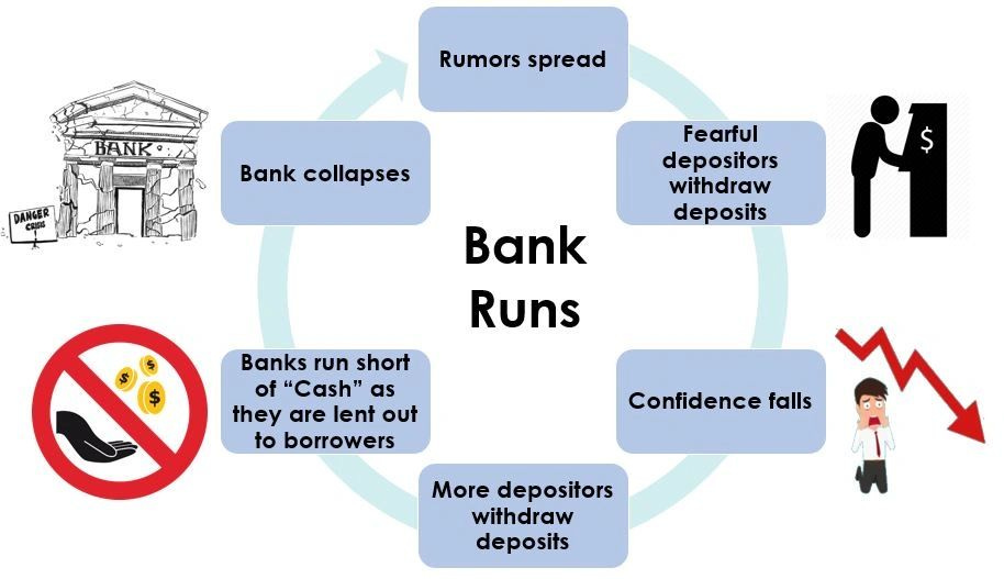The Chinese Bank Run - ReadOn