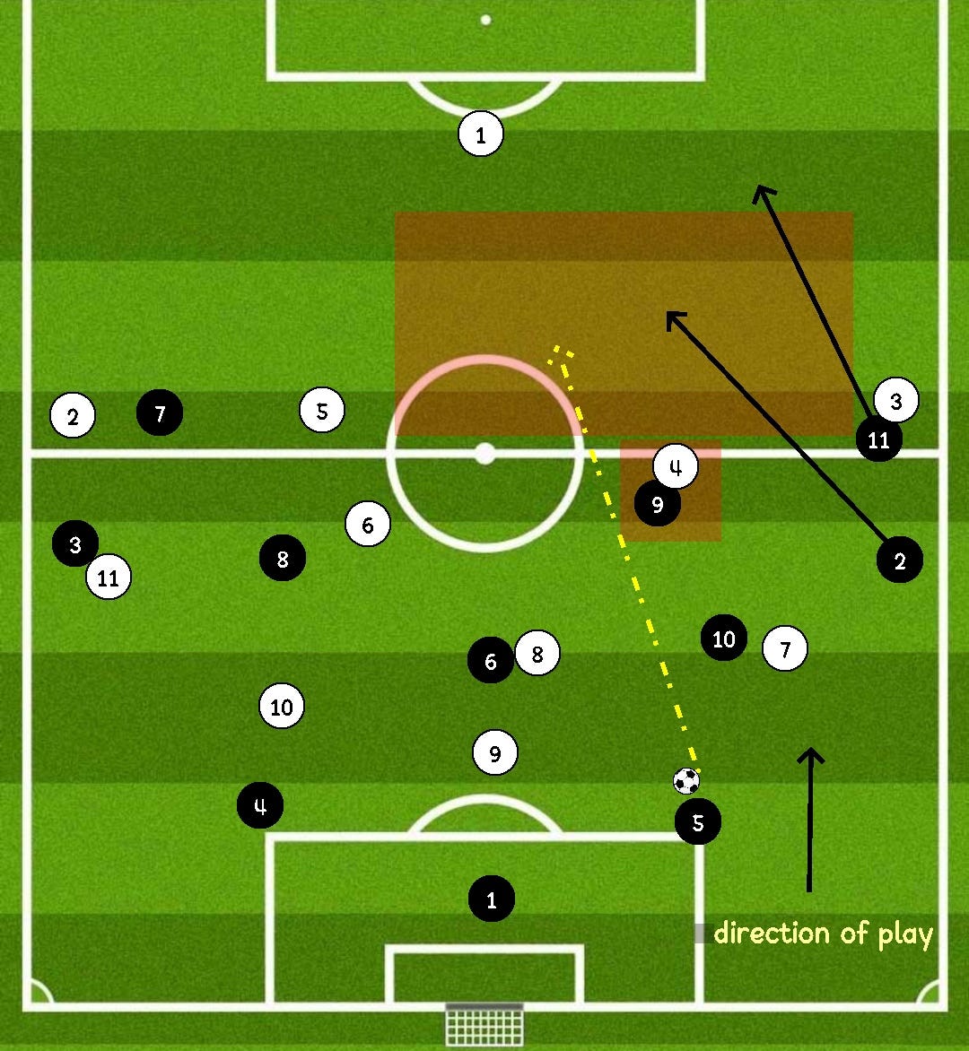 THE EVOLUTION OF FOOTBALL POSITIONS: STRIKER