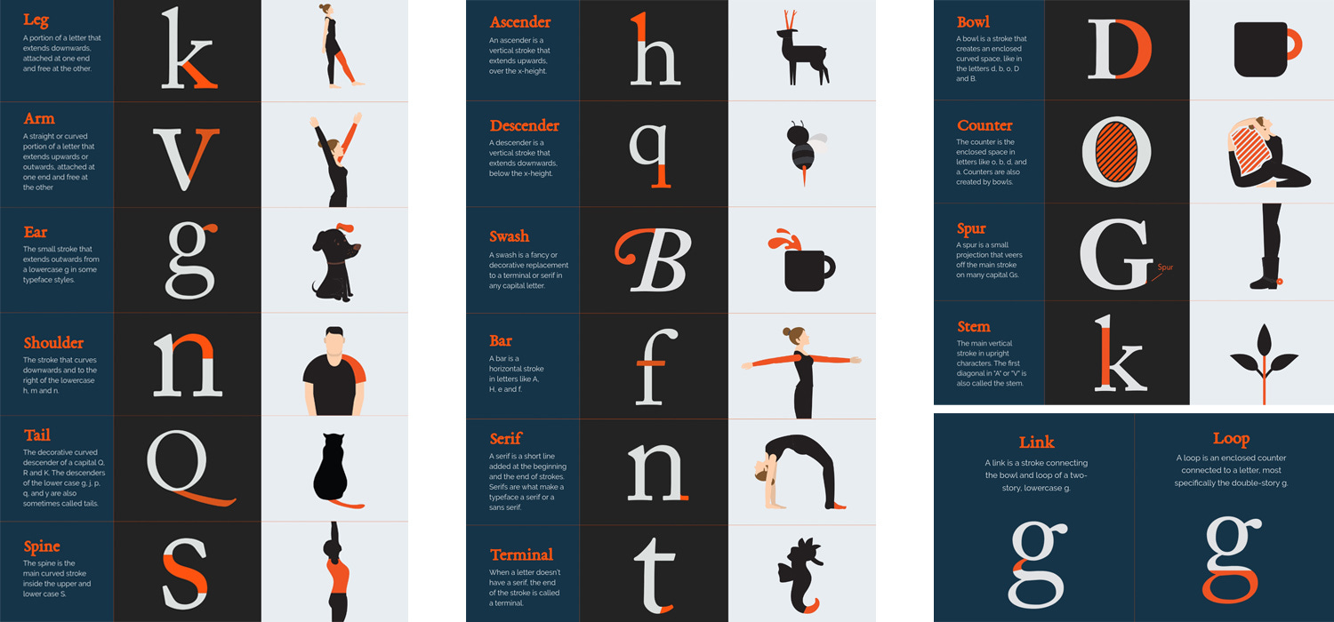 Typography 101: The Aesthetics of Text - by BowTiedApollo