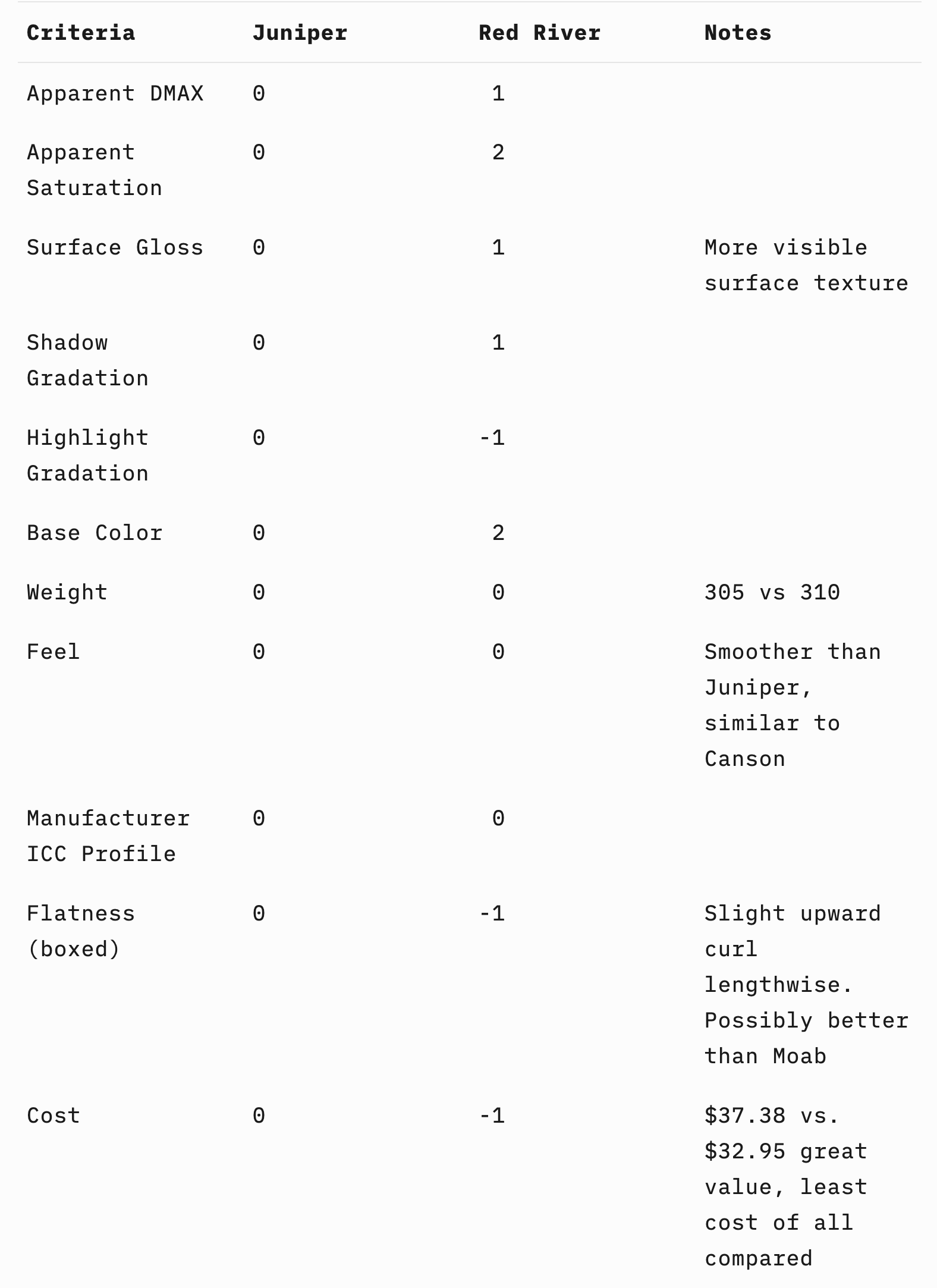 Red River Big Bend Baryta 310
