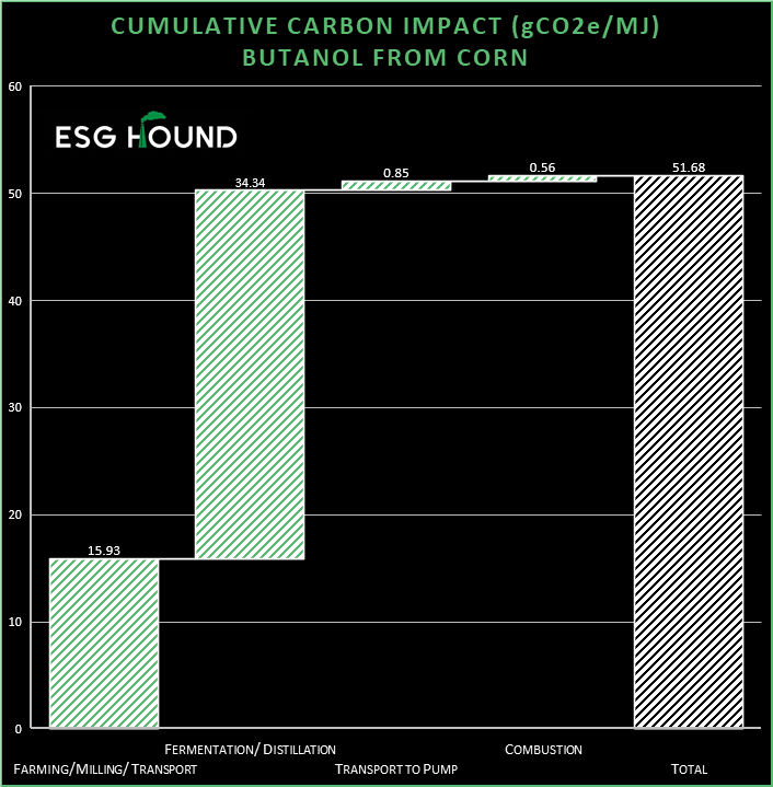 ESG Hound Short Ideas #1 - GEVO part 2 - by Eric Roesch