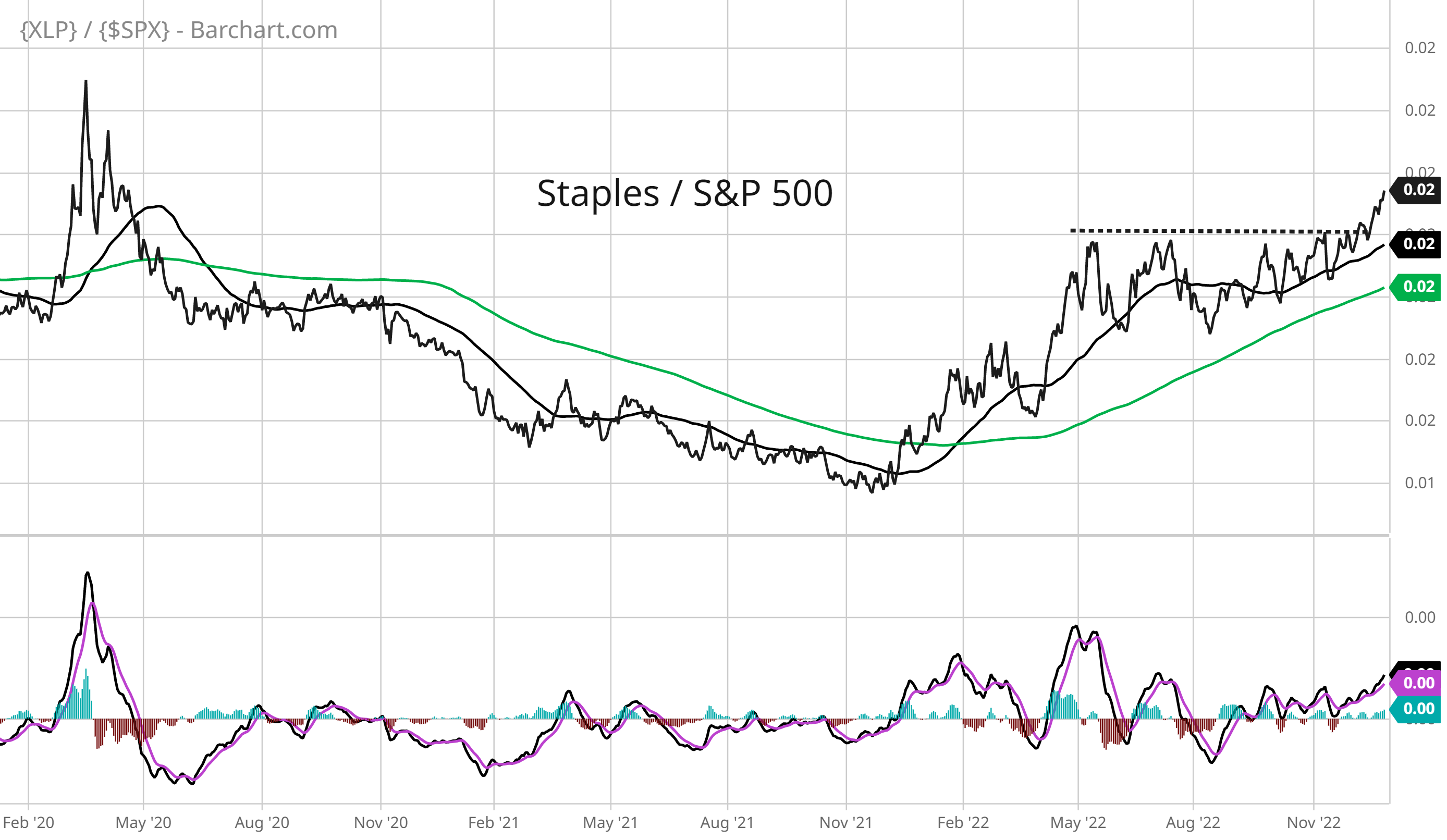 Mosaic Chart Alerts - by Mosaic Asset Company