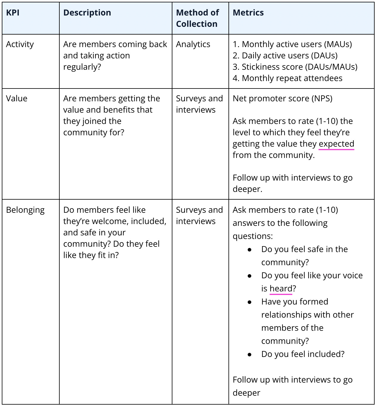 A founder’s guide to community - by David Spinks